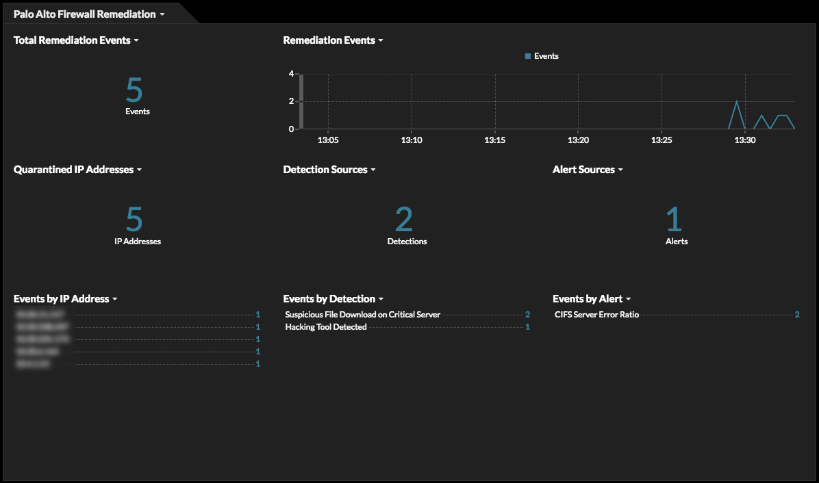 Palo Alto Networks And Extrahop Remediation Integration Extrahop 